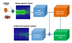 MeeamiTech launches AI-based noise suppression for Windows, Android and ...