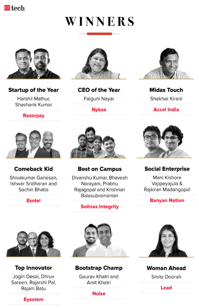 Razorpay wins ‘Startup of the Year’, ET Startup Awards: 2022 – Incubees