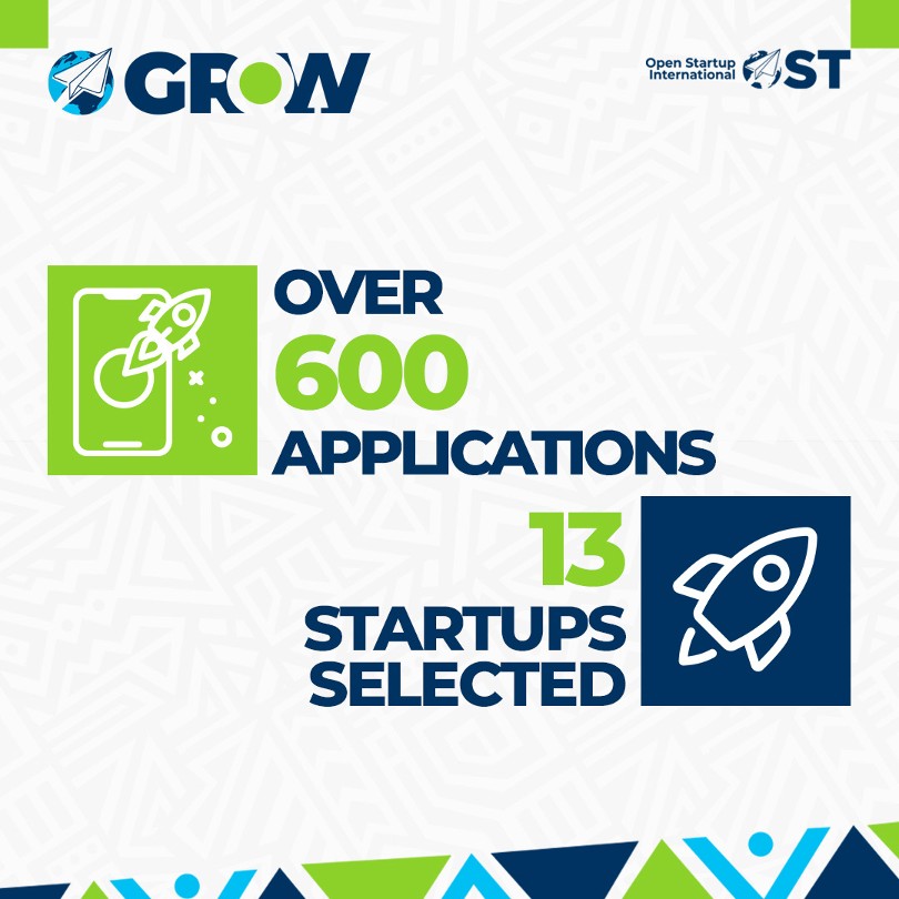 Second cohort of Open Startup’s Grow programme invites applications ...